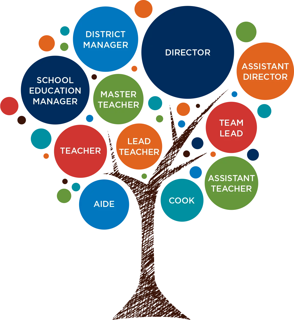 MyLCG Story | Learning Care Group, Inc